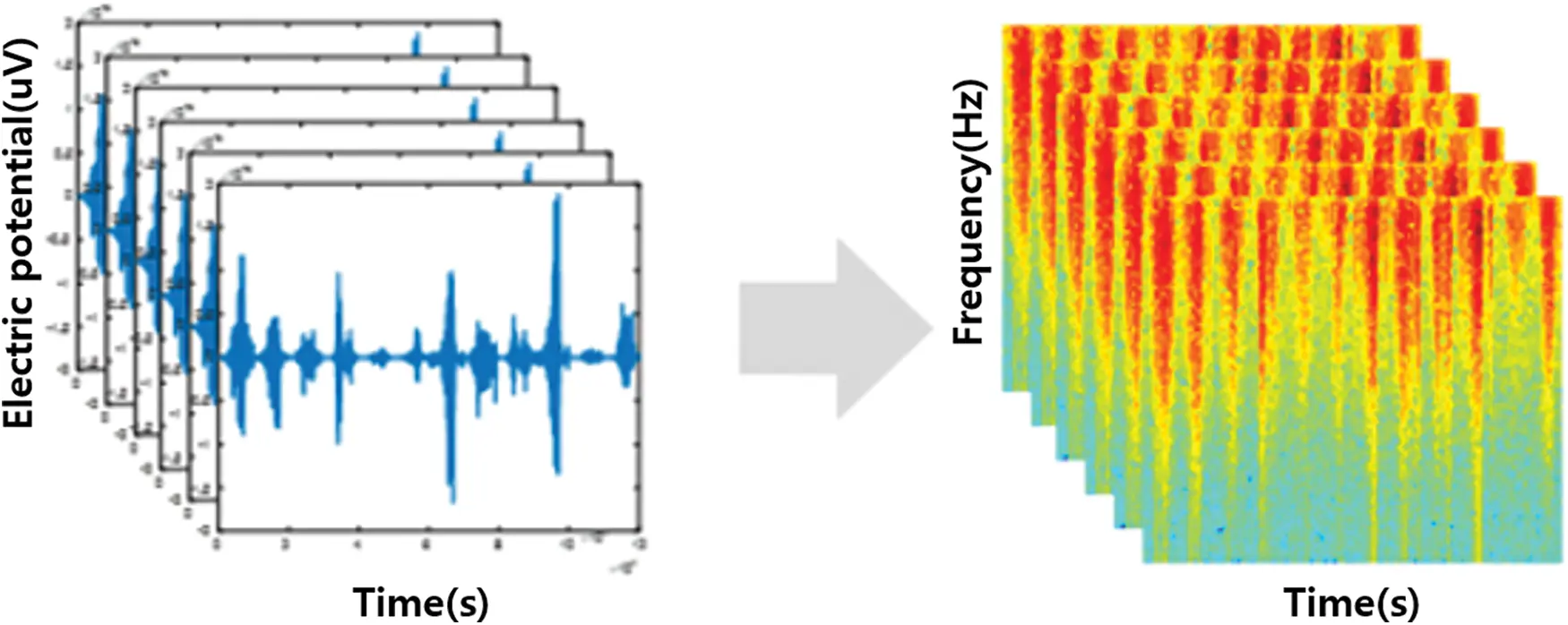 User Recognition System Based On Spectrogram Image Conversion Using Emg Signals