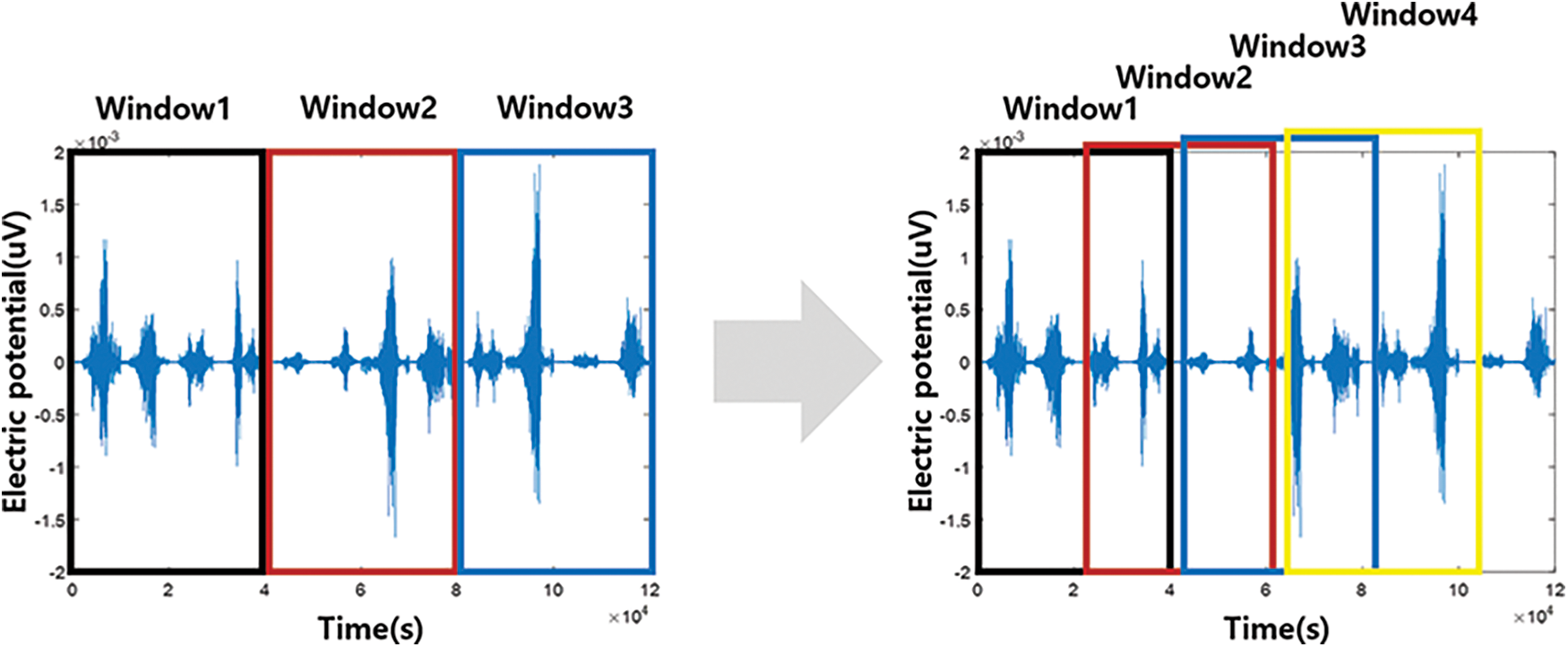 User Recognition System Based On Spectrogram Image Conversion Using Emg Signals
