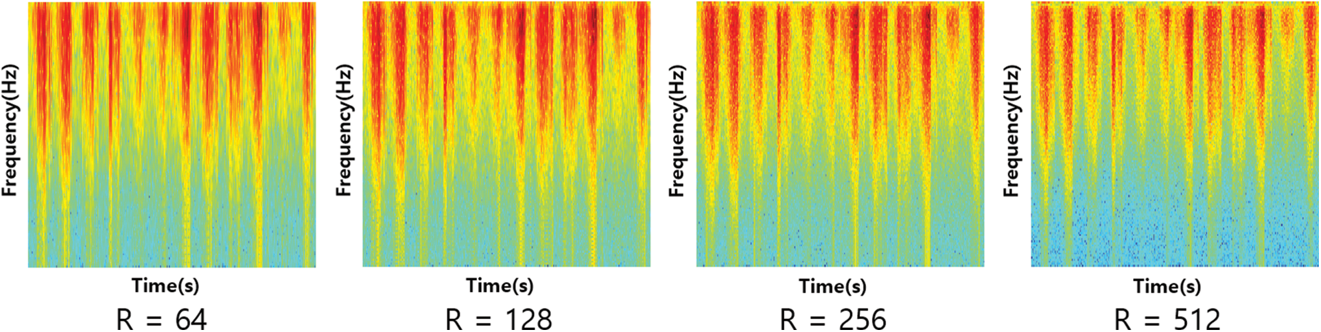 User Recognition System Based On Spectrogram Image Conversion Using Emg Signals