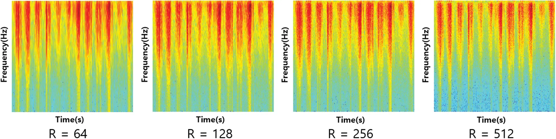User Recognition System Based On Spectrogram Image Conversion Using Emg Signals