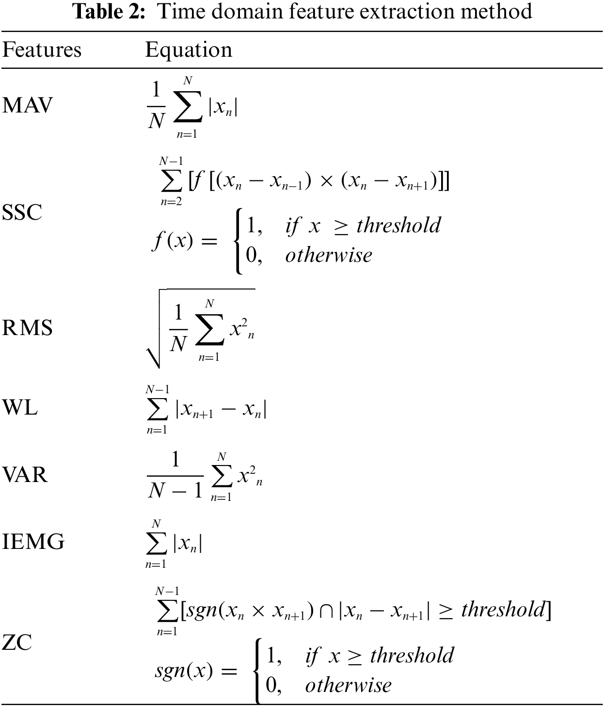 User Recognition System Based On Spectrogram Image Conversion Using Emg Signals