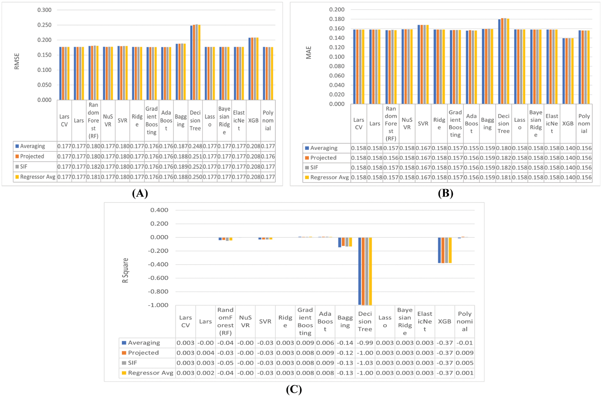 Embedding Extraction for Arabic Text Using the AraBERT Model
