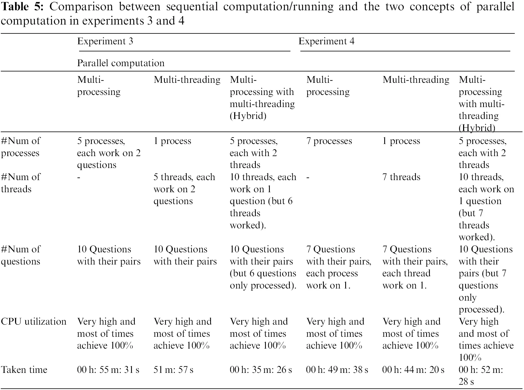 Embedding Extraction for Arabic Text Using the AraBERT Model