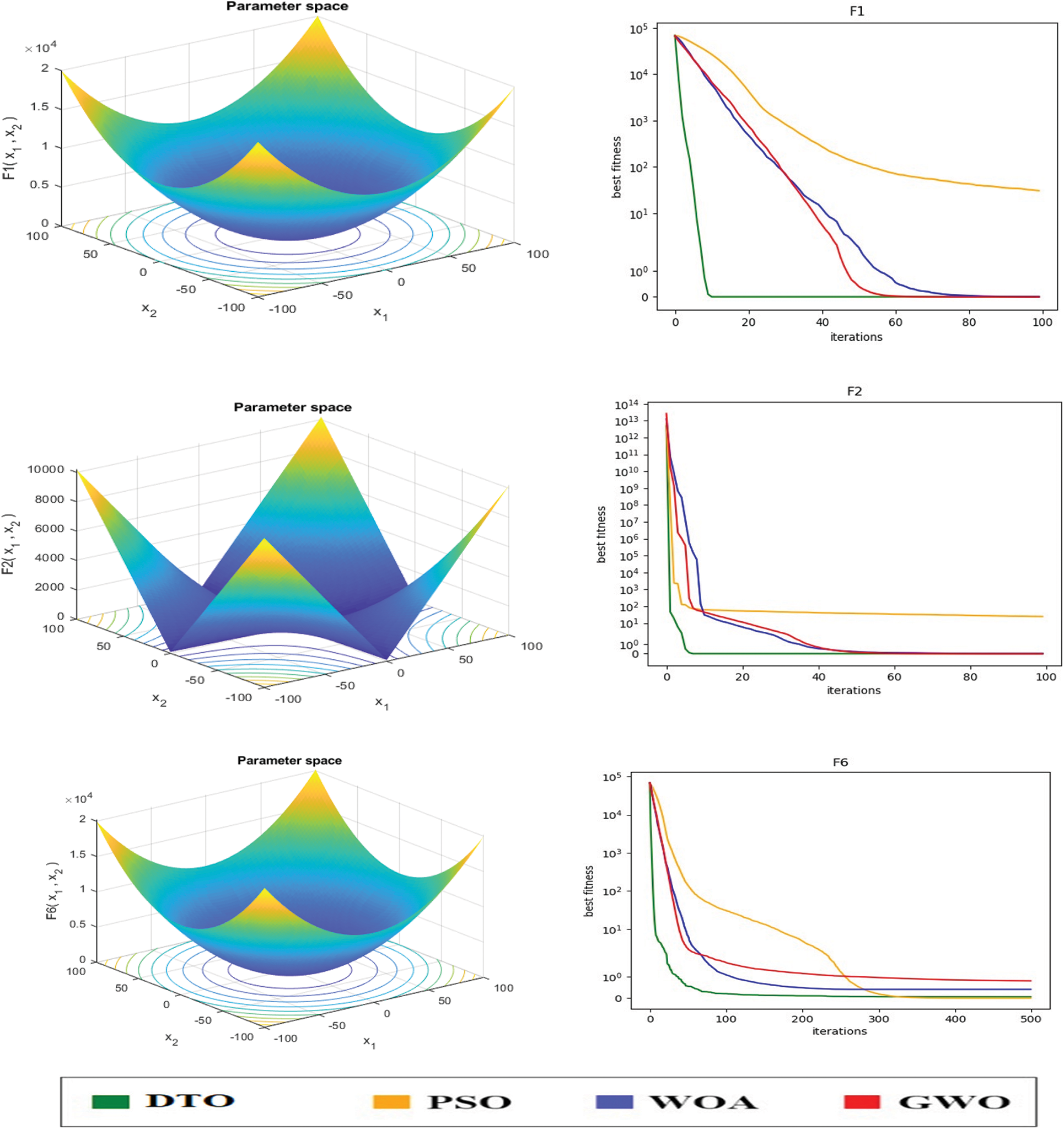 Dipper Throated Optimization Algorithm for Unconstrained Function and Feature Selection