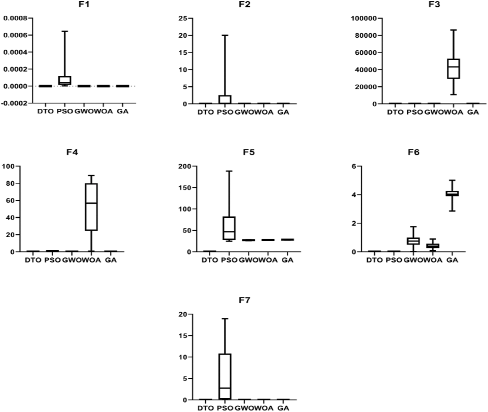 Dipper Throated Optimization Algorithm for Unconstrained Function and Feature Selection