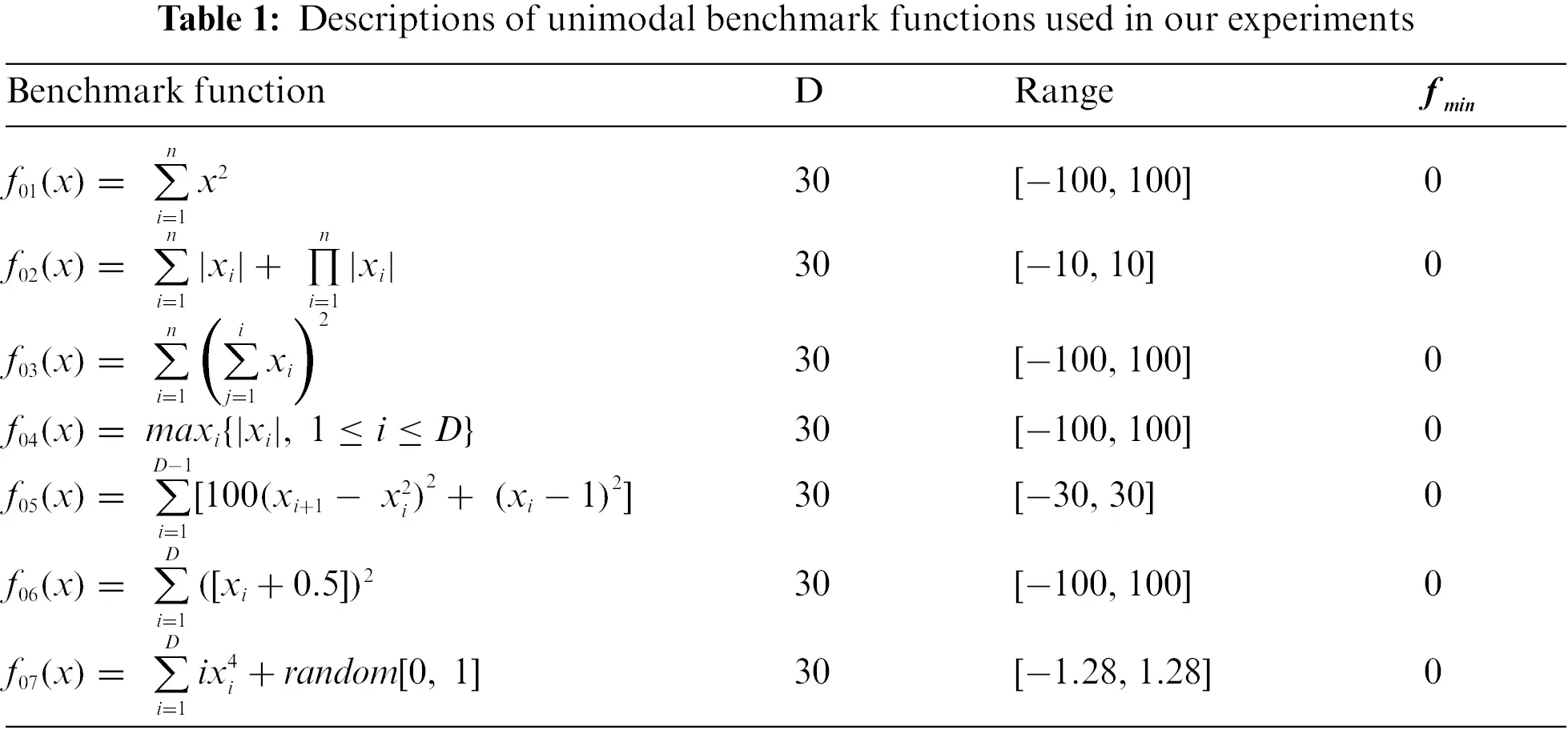 Dipper Throated Optimization Algorithm for Unconstrained Function and Feature Selection