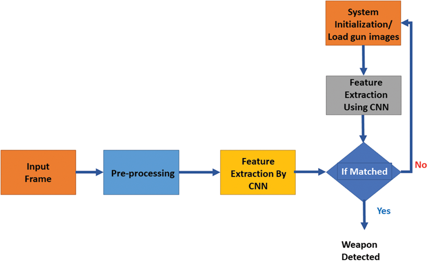 Efficient Deep Learning Modalities for Object Detection from Infrared ...