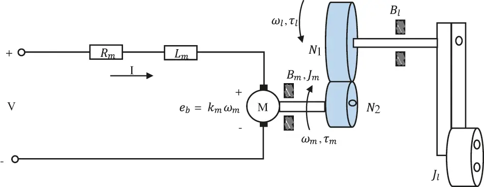 Intelligent Dynamic Inversion Controller Design for Ball and Beam System