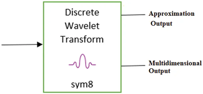 Dwt Svd Based Image Steganography Using Threshold Value Encryption Method