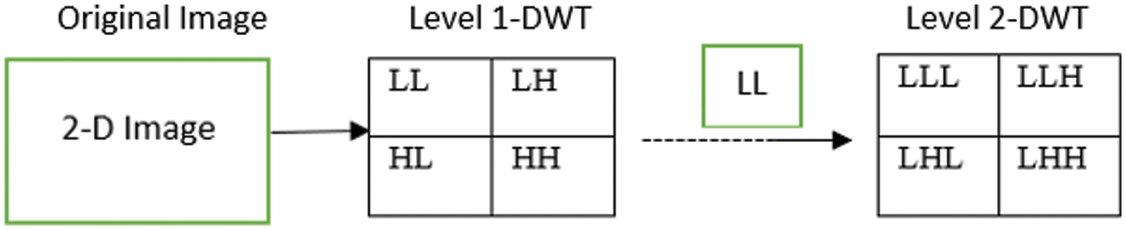 DWT-SVD Based Image Steganography Using Threshold Value Encryption Method