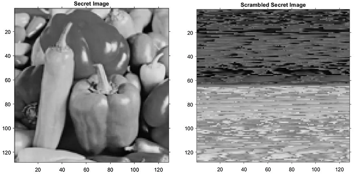 DWT-SVD Based Image Steganography Using Threshold Value Encryption Method