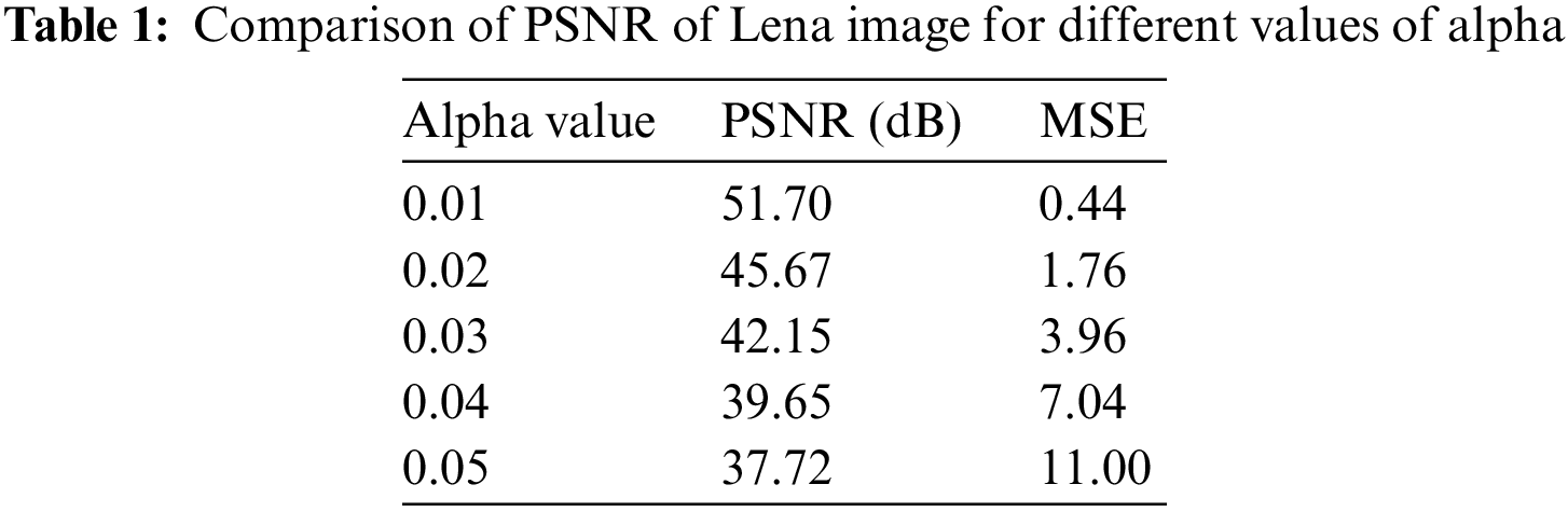 DWT-SVD Based Image Steganography Using Threshold Value Encryption Method