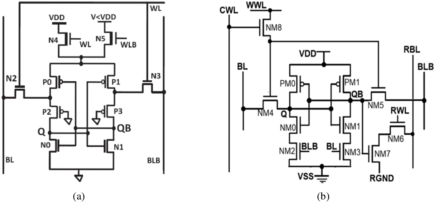 Process Tolerant and Power Efficient SRAM Cell for Internet of Things ...