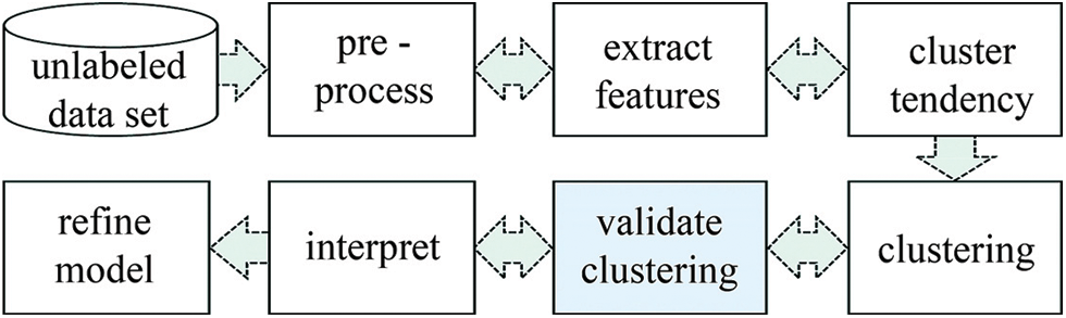 Internal Validity Index for Fuzzy Clustering Based on Relative Uncertainty