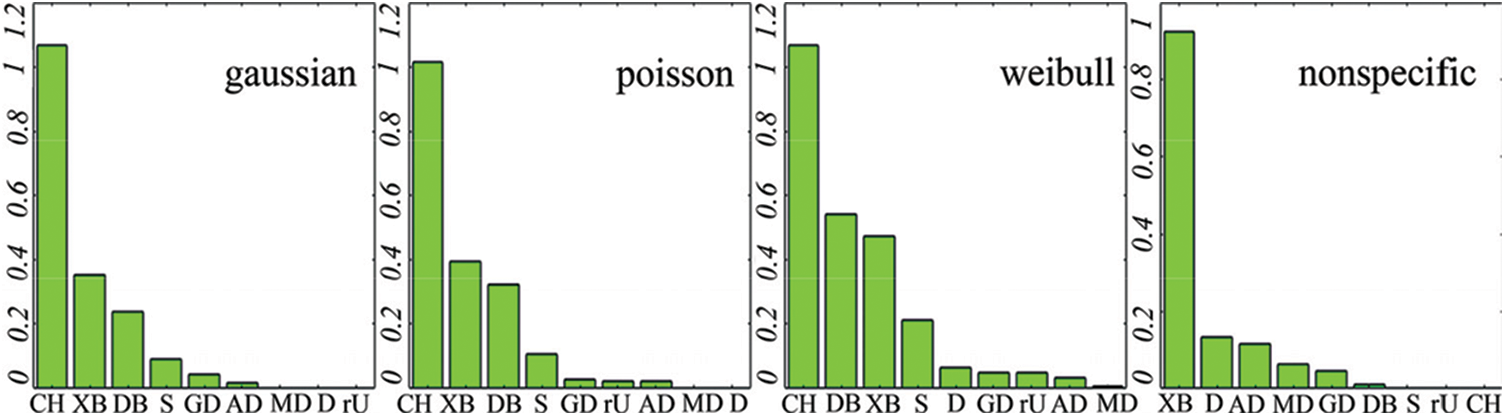 Internal Validity Index for Fuzzy Clustering Based on Relative Uncertainty