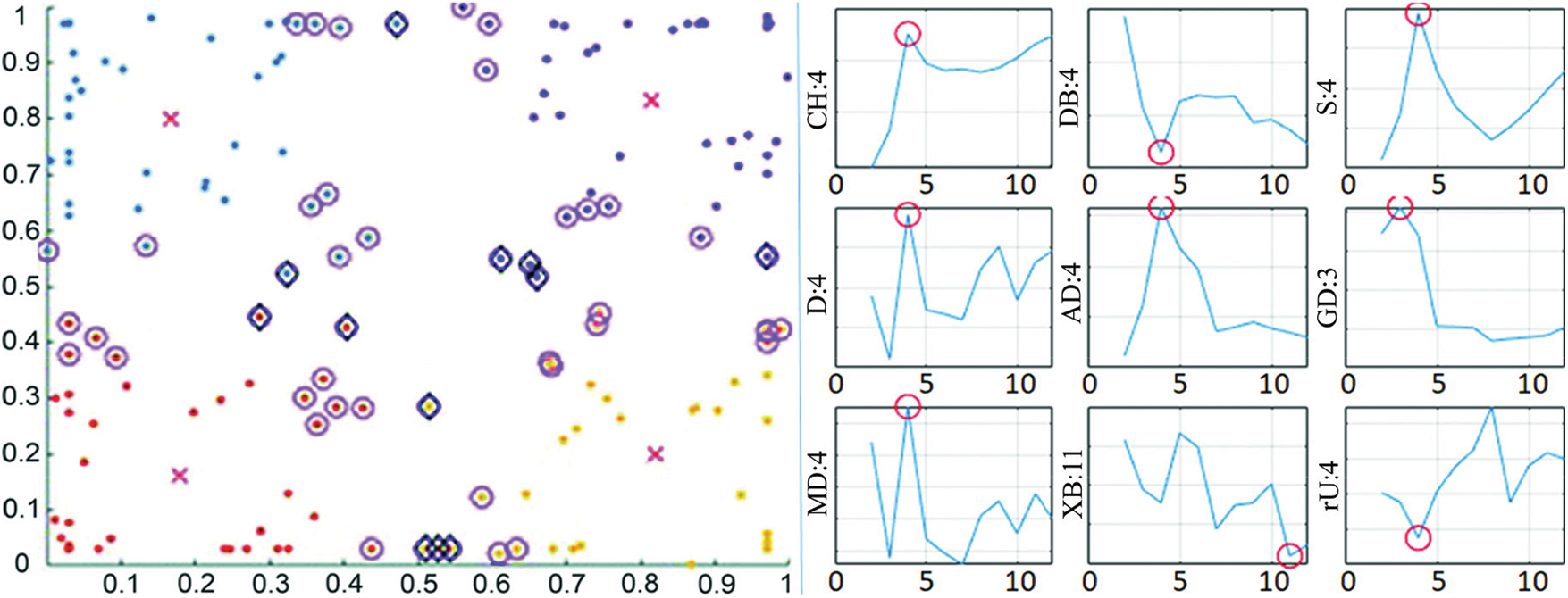 Internal Validity Index for Fuzzy Clustering Based on Relative Uncertainty