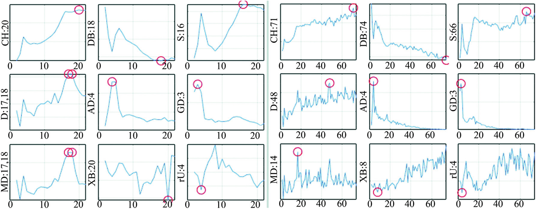Internal Validity Index for Fuzzy Clustering Based on Relative Uncertainty