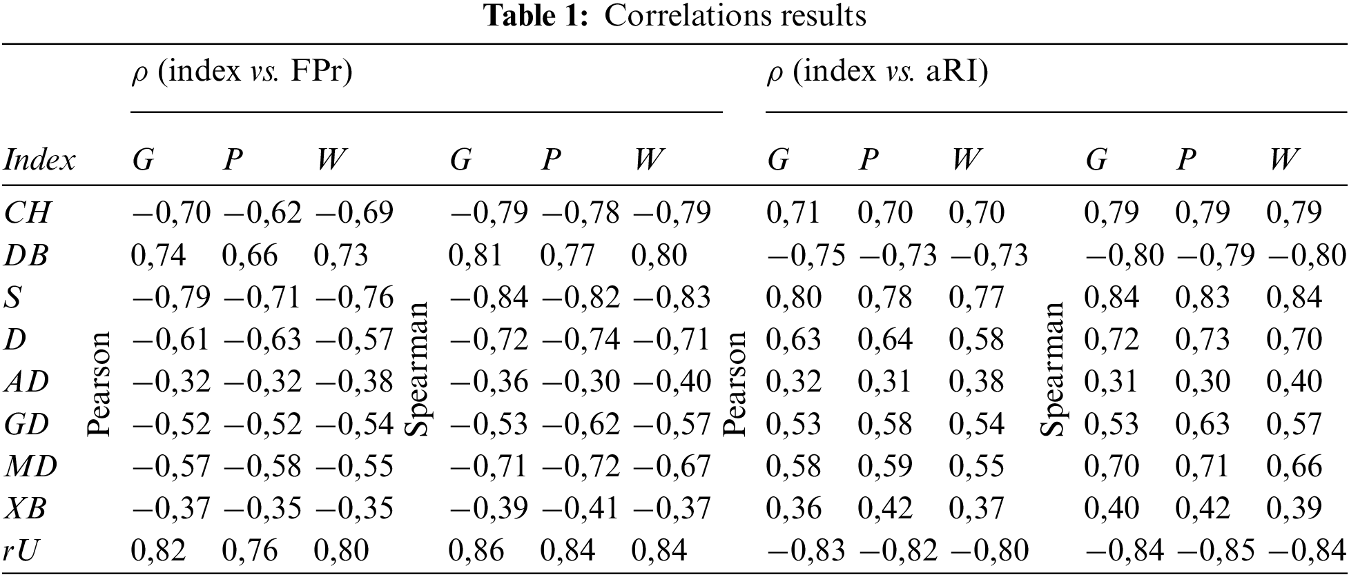 Internal Validity Index for Fuzzy Clustering Based on Relative Uncertainty