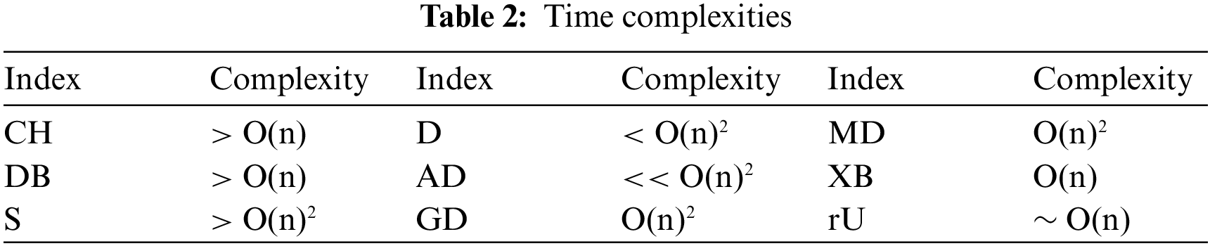 Internal Validity Index for Fuzzy Clustering Based on Relative Uncertainty