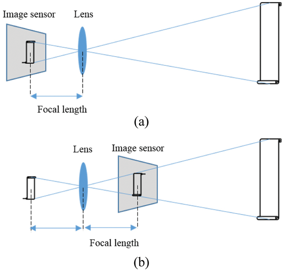 Vehicle Positioning Based on Optical Camera Communication in V2I ...