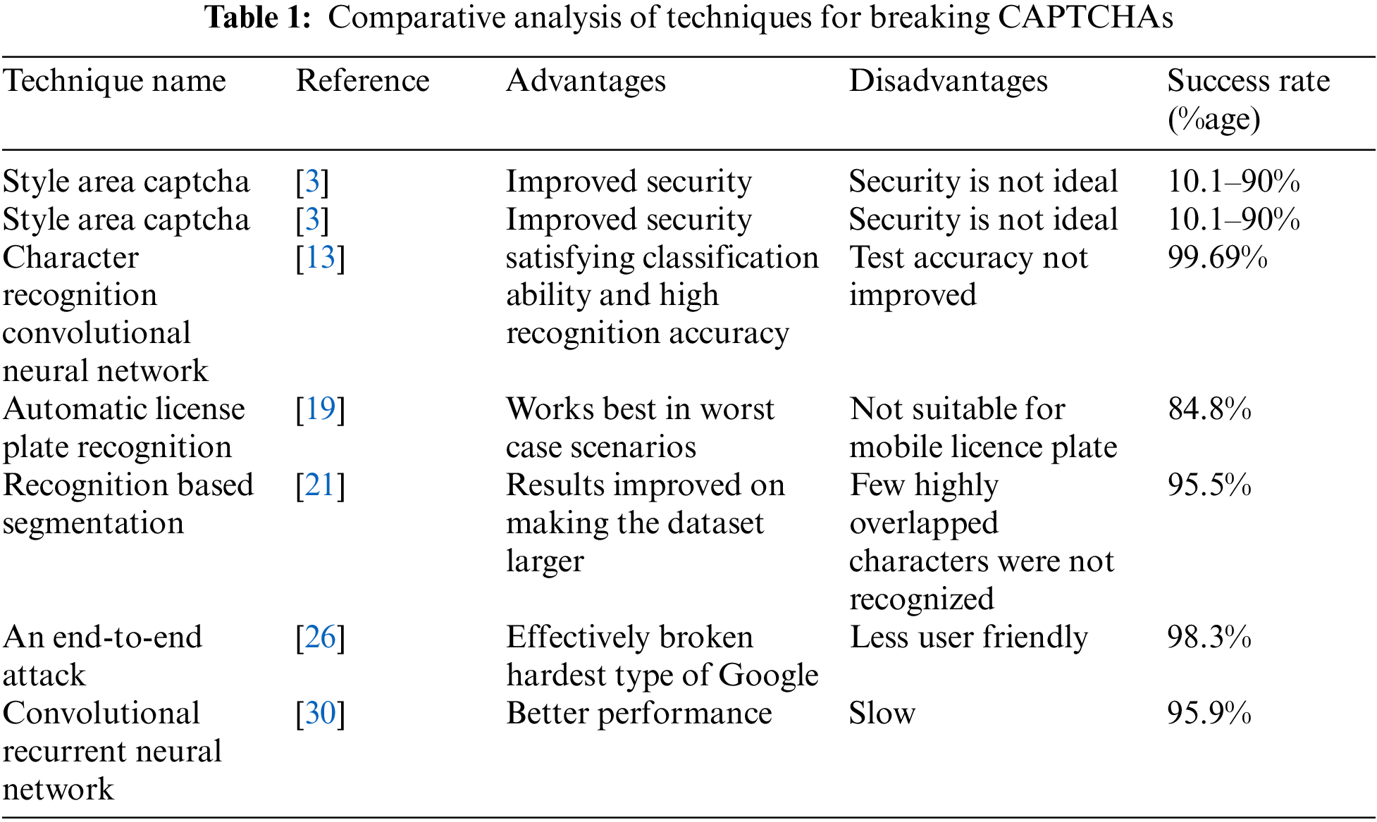 Your CAPTCHA Recognition Method Based on DEEP Learning Using MSER Descriptor