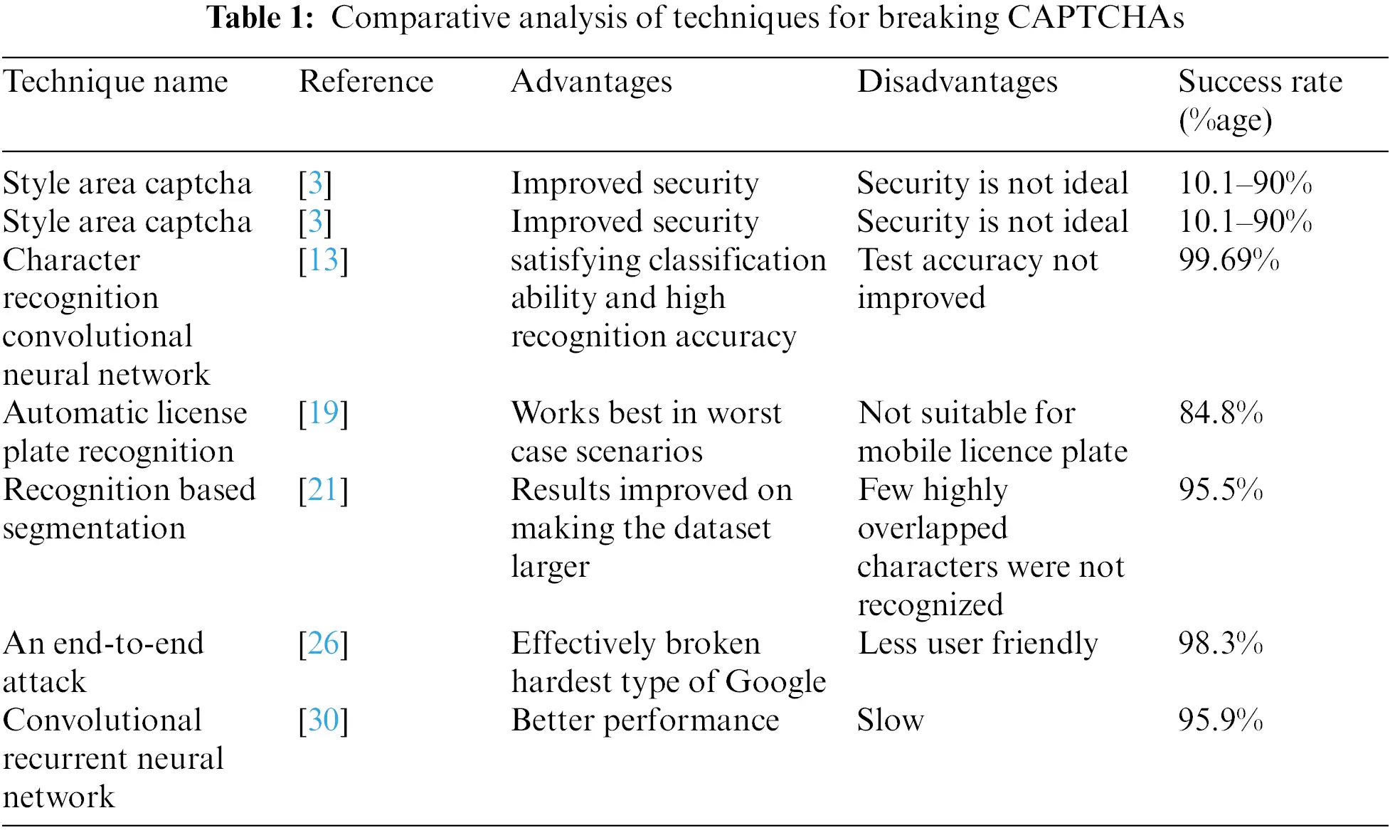 Your CAPTCHA Recognition Method Based on DEEP Learning Using MSER Descriptor
