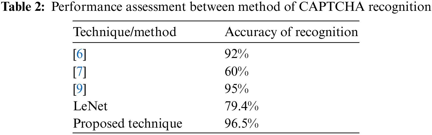 Your CAPTCHA Recognition Method Based on DEEP Learning Using MSER Descriptor