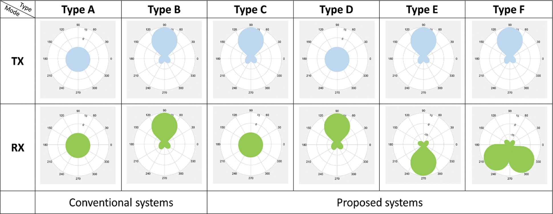 Feedline Separation for Independent Control of Simultaneously Different ...
