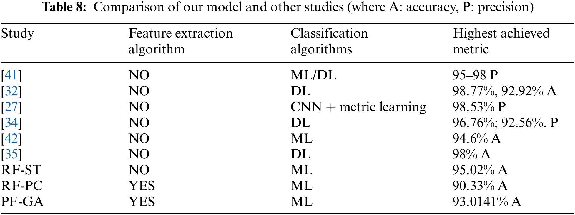 VPN and Non-VPN Network Traffic Classification Using Time-Related Features