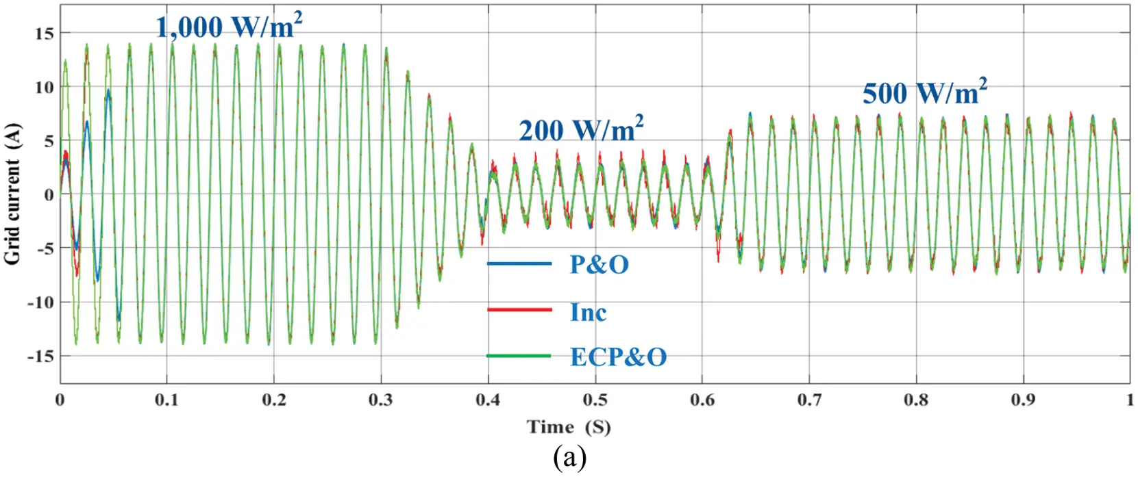 A Modified-Simplified MPPT Technique for Three-Phase Single-State Grid ...