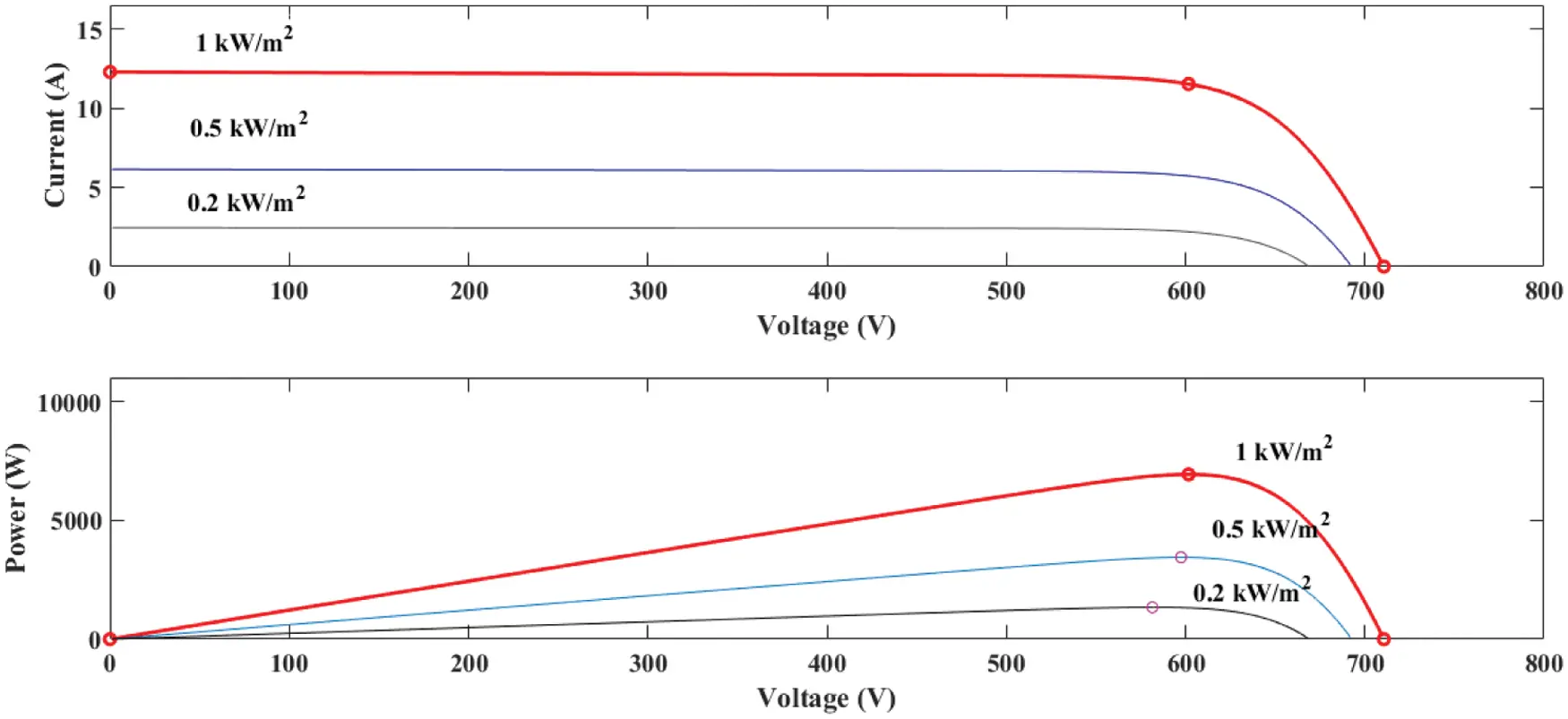 A Modified-Simplified MPPT Technique for Three-Phase Single-State Grid ...