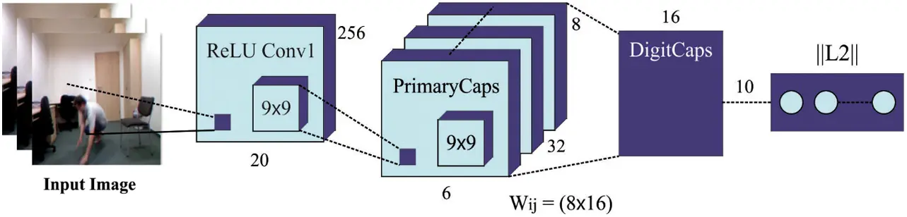 Improved Archimedes Optimization Algorithm with Deep Learning Empowered Fall Detection System