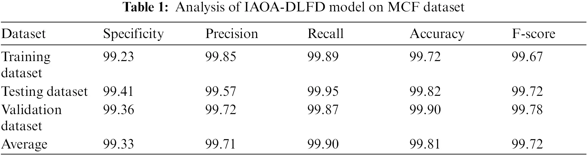 Improved Archimedes Optimization Algorithm with Deep Learning Empowered Fall Detection System