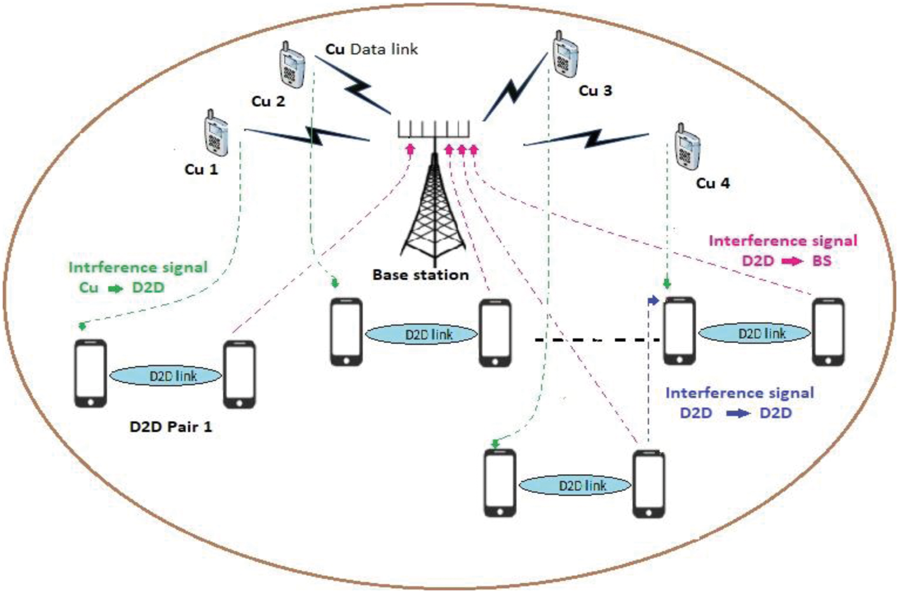 Genetic Based Approach for Optimal Power and Channel Allocation to ...