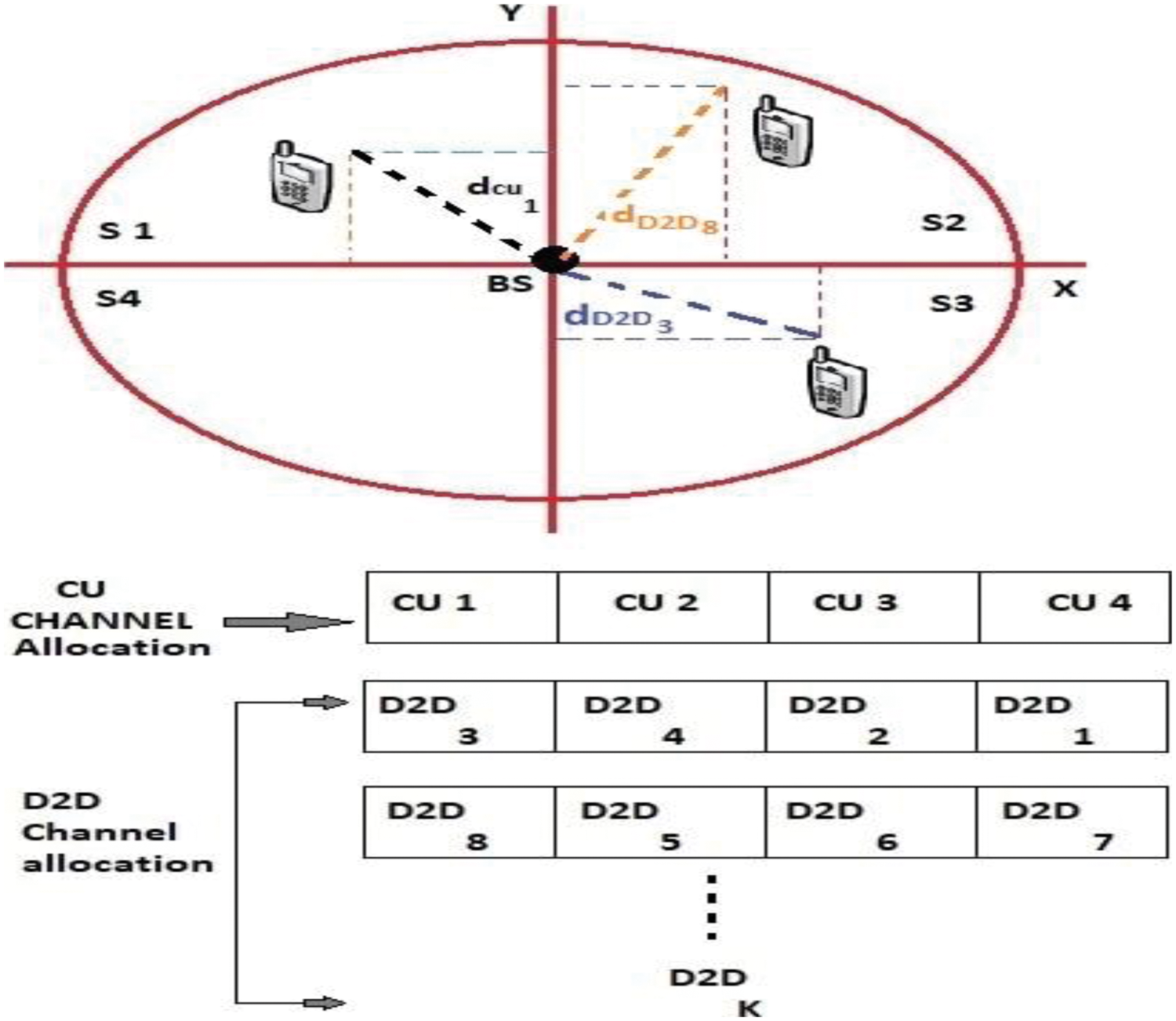 Genetic Based Approach for Optimal Power and Channel Allocation to ...