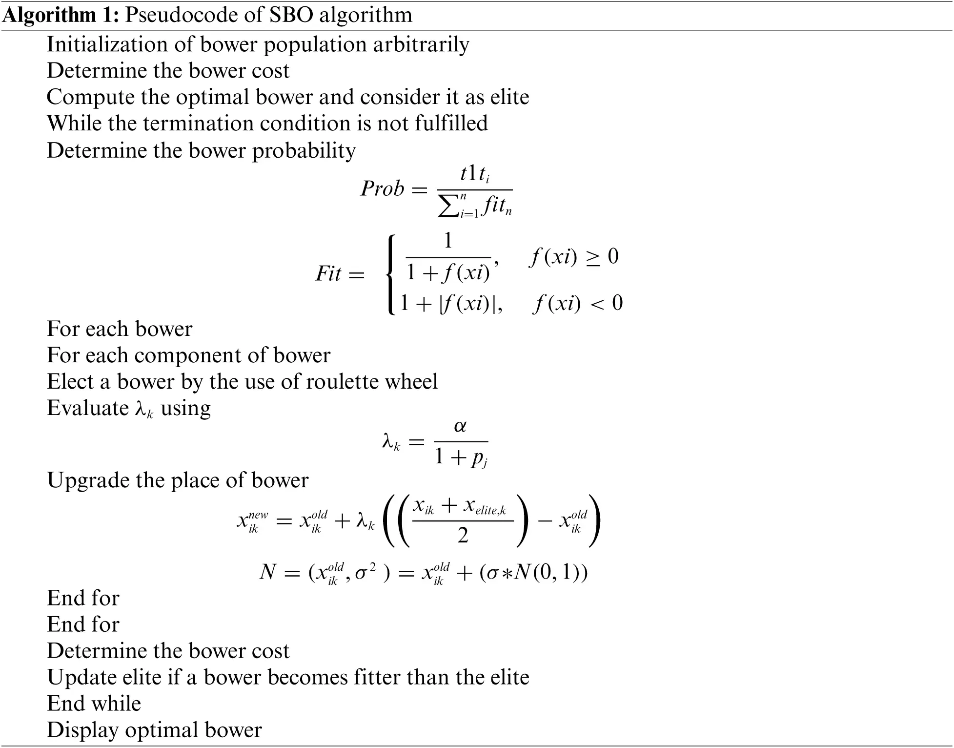 Intelligent Satin Bowerbird Optimizer Based Compression Technique for Remote Sensing Images
