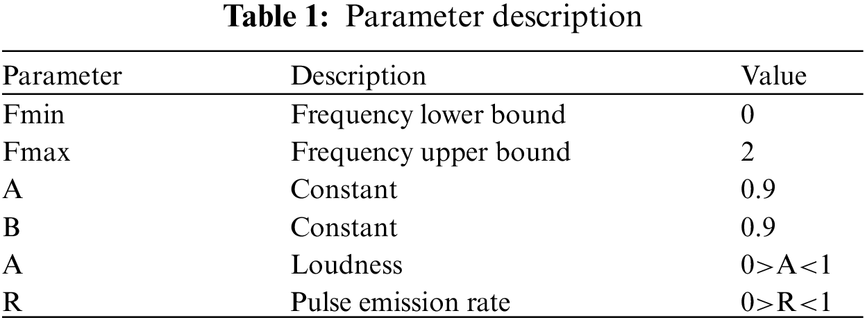 Modified Bat Algorithm for Optimal VM's in Cloud Computing