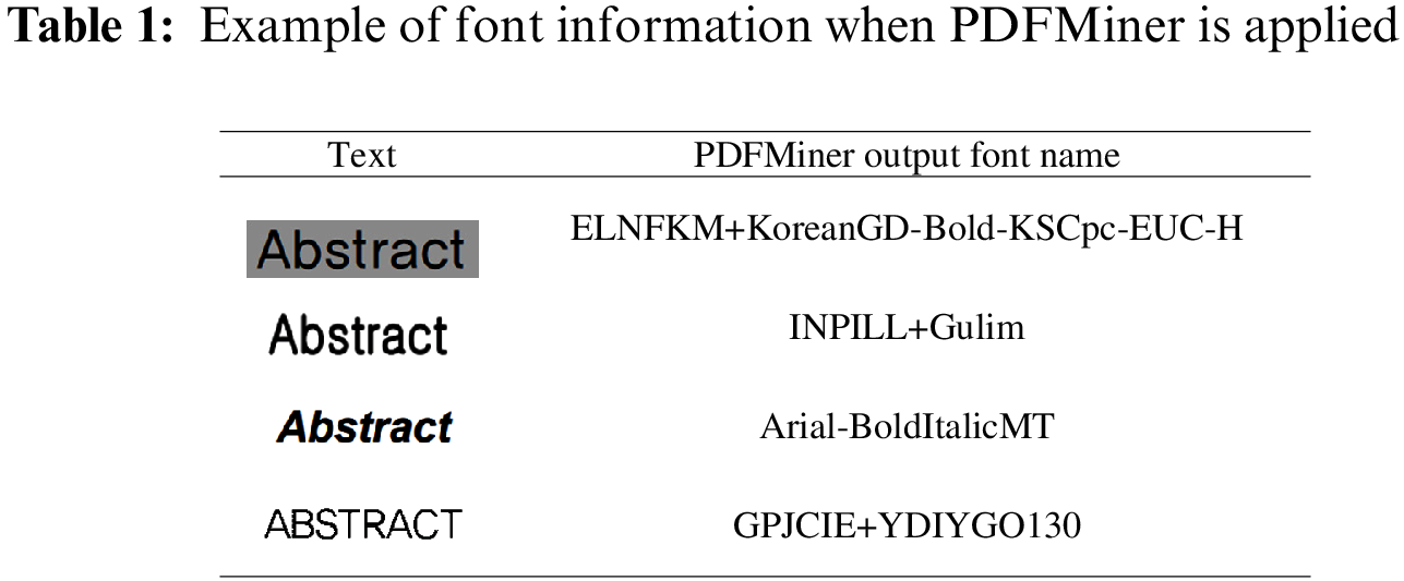 LAME: Layout-Aware Metadata Extraction Approach for Research Articles