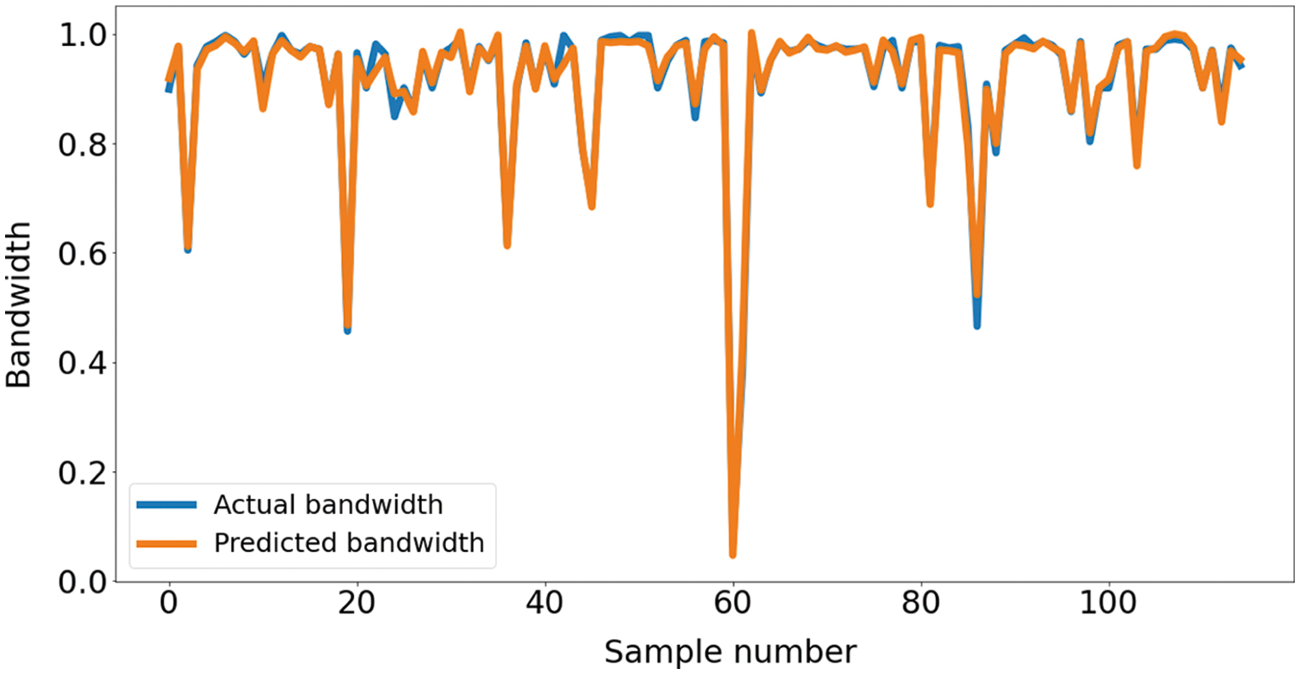 Robust Prediction of the Bandwidth of Metamaterial Antenna Using Deep ...