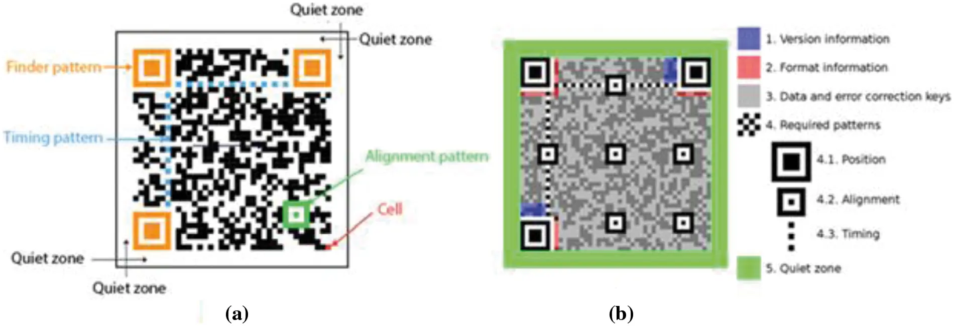 Reversible Video Steganography Using Quick Response Codes and Modified ...