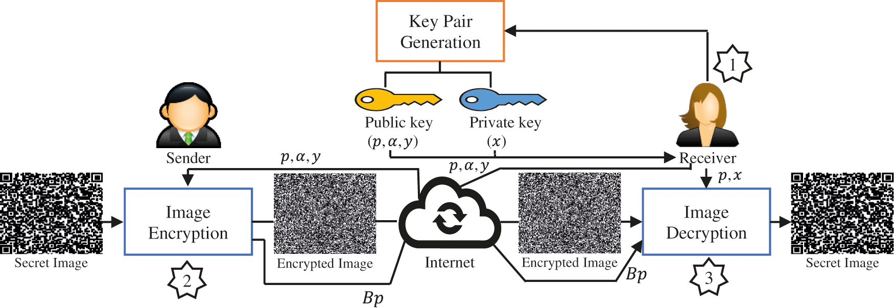 Reversible Video Steganography Using Quick Response Codes and Modified ...