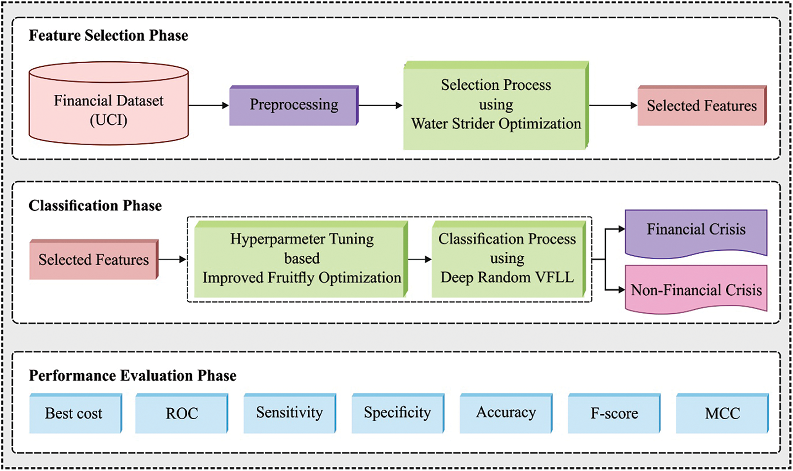 Intelligent Feature Selection with Deep Learning Based Financial Risk ...