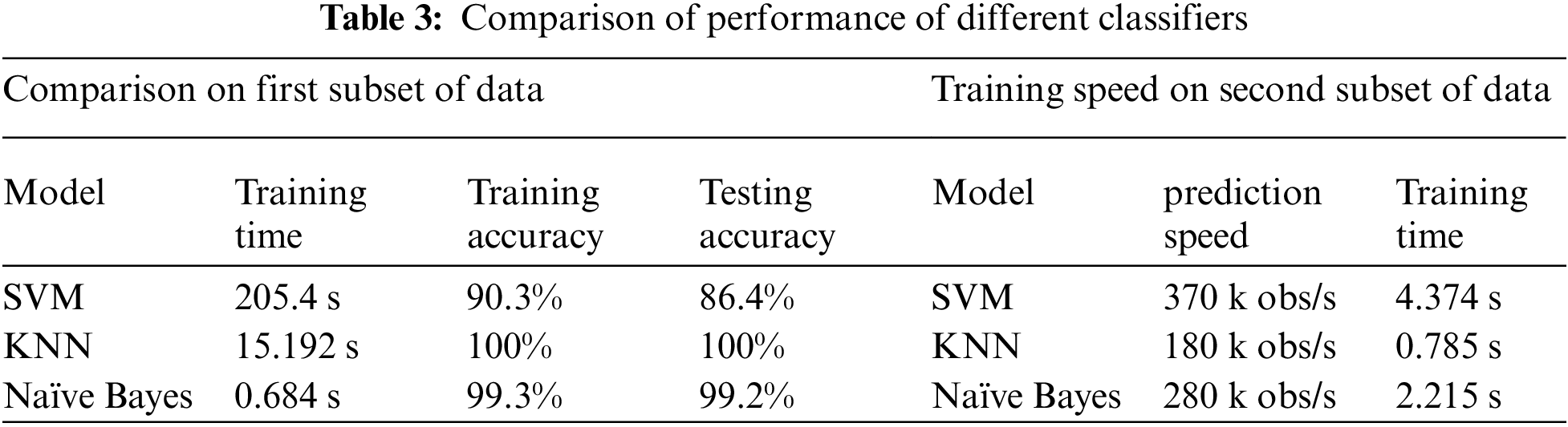 An Interpretable Artificial Intelligence Based Smart Agriculture System