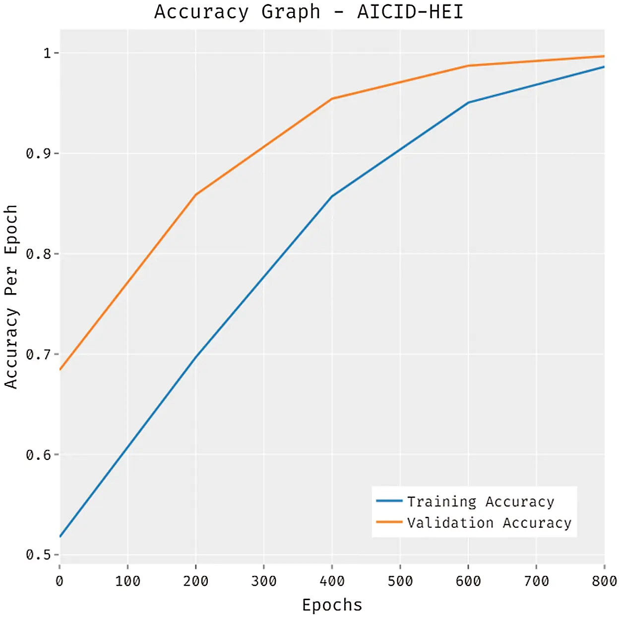 Enhanced Artificial Intelligence-based Cybersecurity Intrusion ...