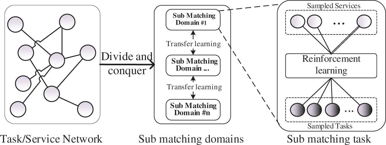 Dynamic Intelligent Supply-Demand Adaptation Model Towards Intelligent ...