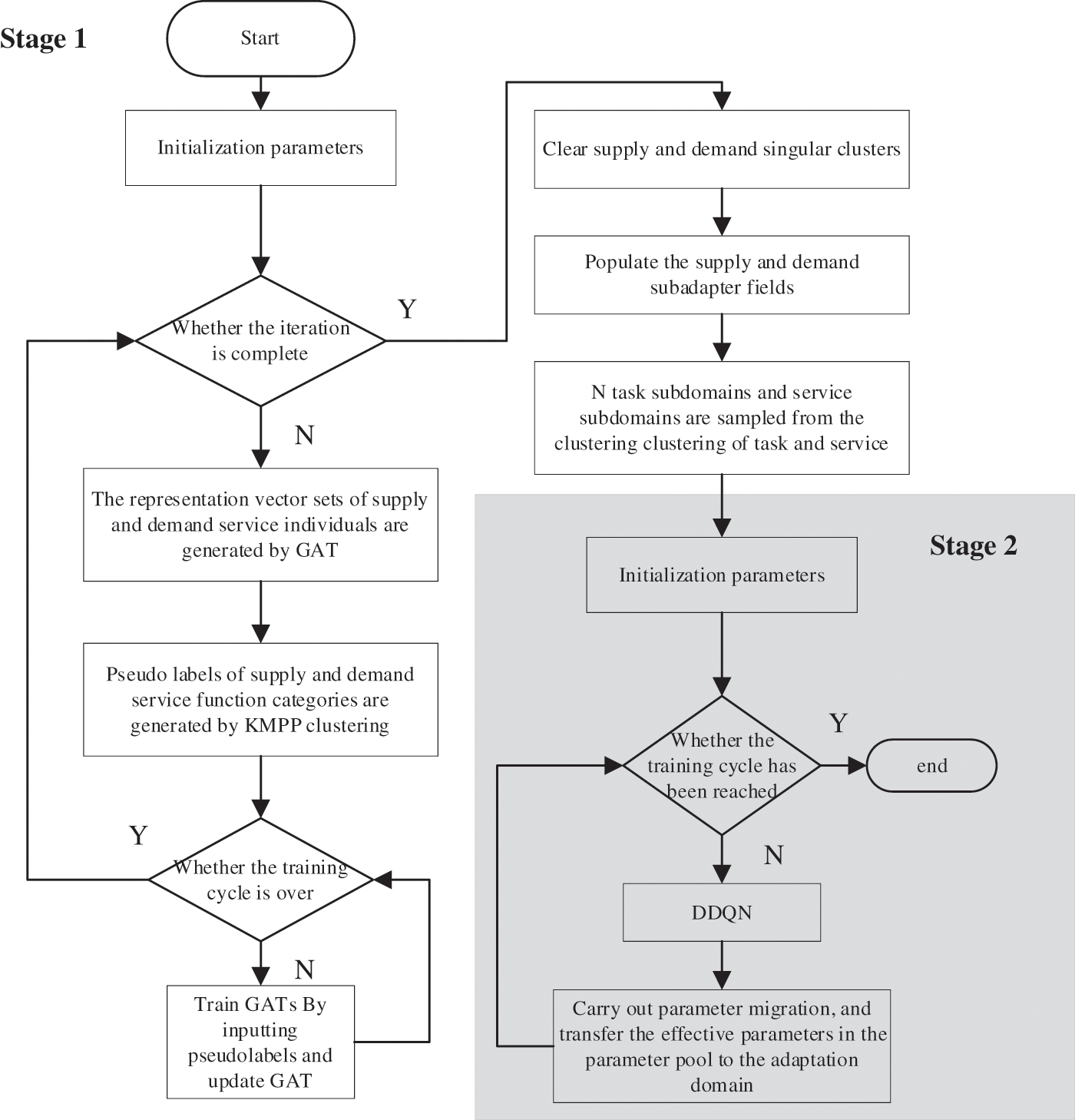 Dynamic Intelligent Supply-Demand Adaptation Model Towards Intelligent ...
