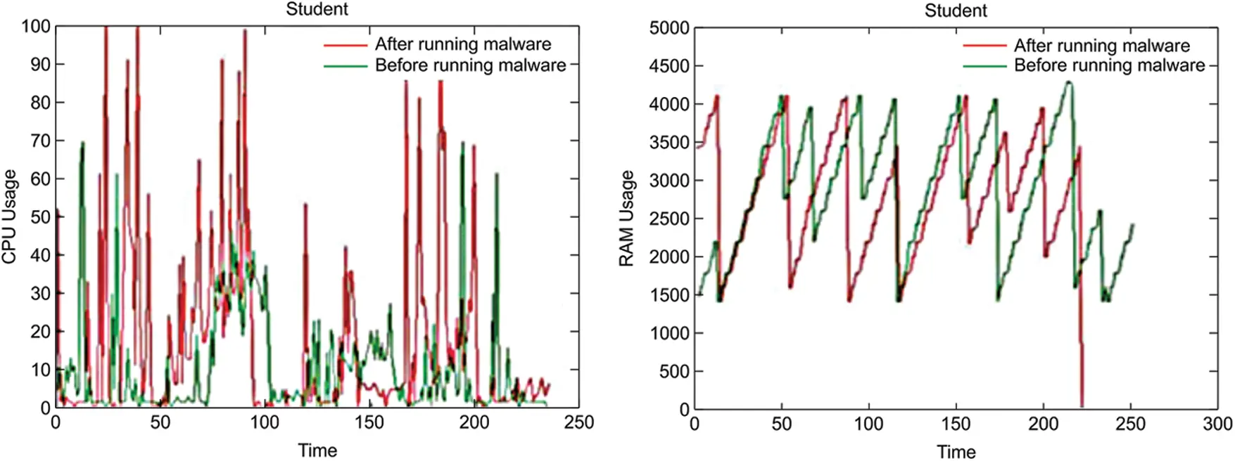 Ransomware Classification Framework Using The Behavioral Performance Visualization Of Execution 