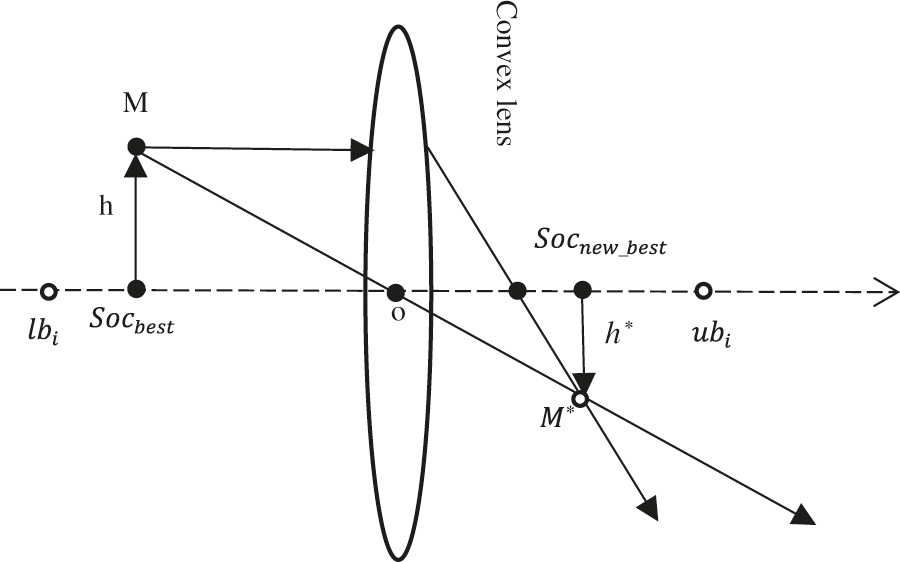 Fuzzy Hybrid Coyote Optimization Algorithm for Image Thresholding