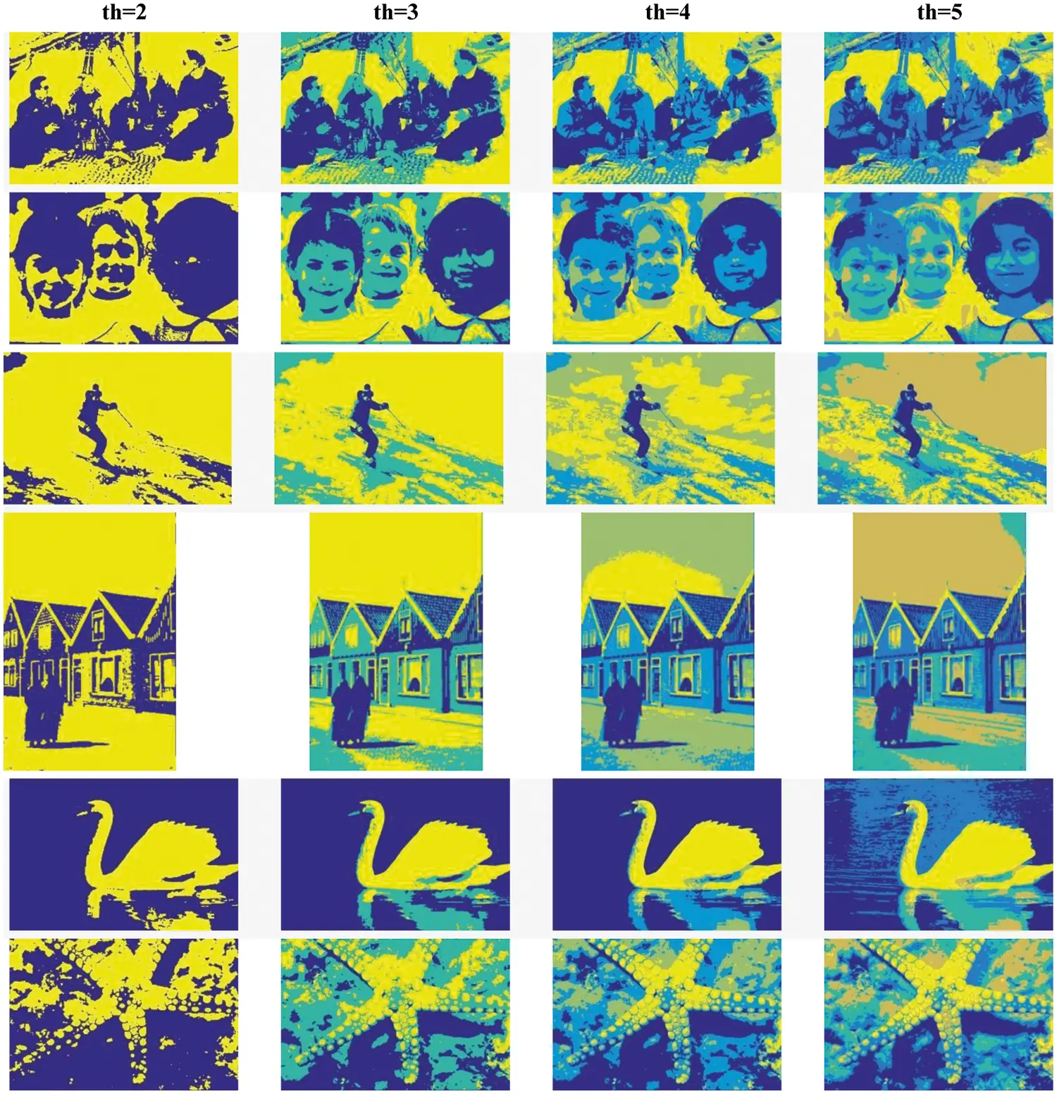 Fuzzy Hybrid Coyote Optimization Algorithm for Image Thresholding