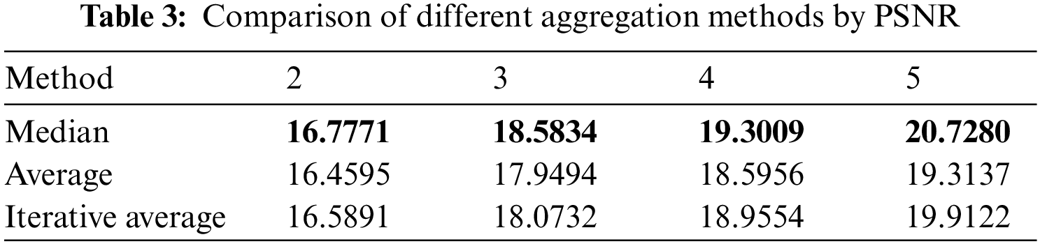 Fuzzy Hybrid Coyote Optimization Algorithm for Image Thresholding